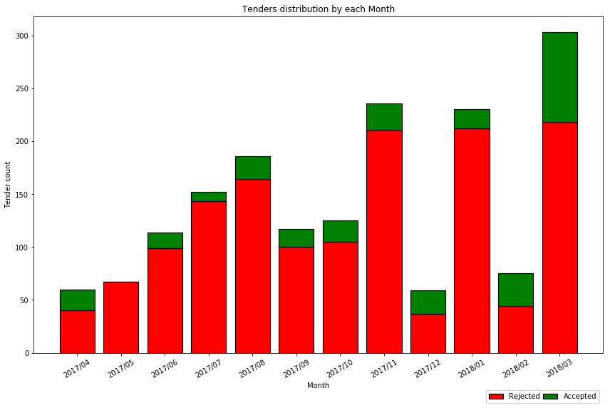 Legend positioning behavior change from matplotlib {2.1.0 -> 2.2.2 ...