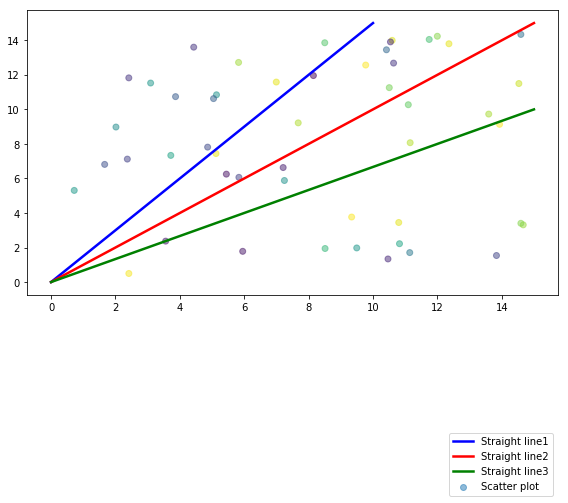 Legend positioning behavior change from matplotlib {2.1.0 -> 2.2.2 ...