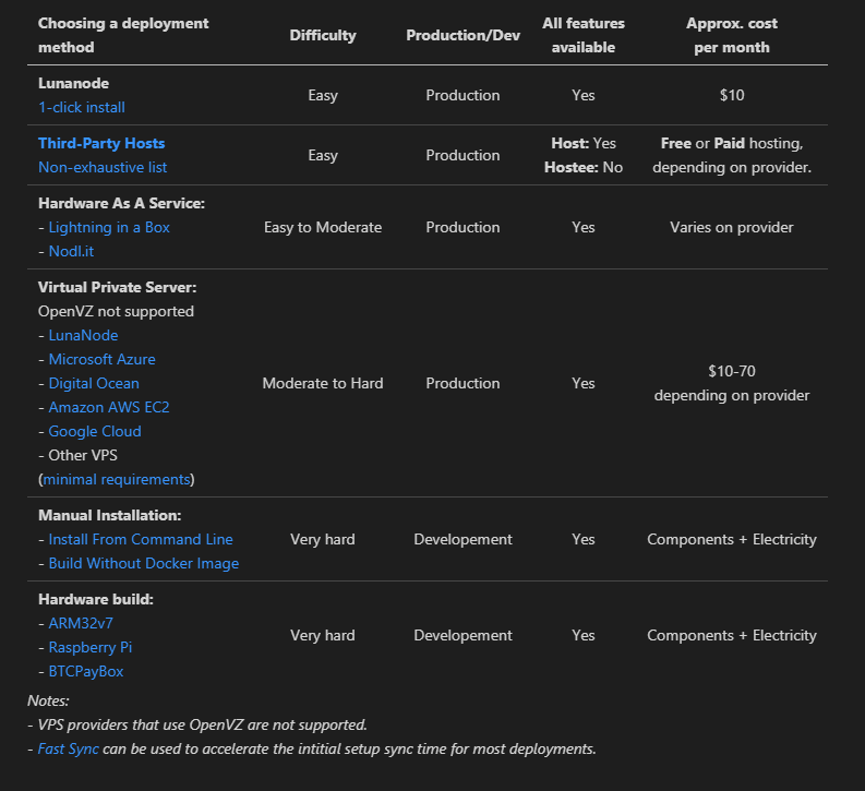 Deployment.md - Refresh & update · Issue #789 · btcpayserver ...