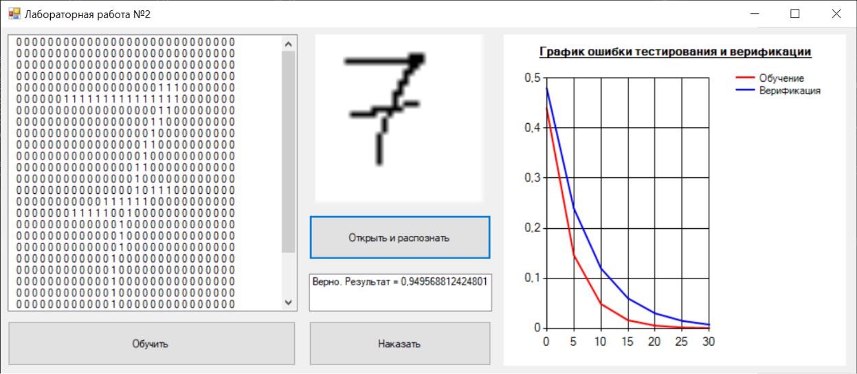 GitHub - Saviari/AI-LR2: Многослойная нейронная сеть (04.2022)
