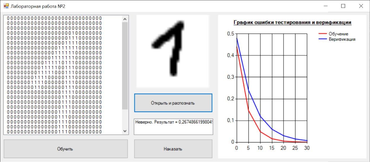 GitHub - Saviari/AI-LR2: Многослойная нейронная сеть (04.2022)