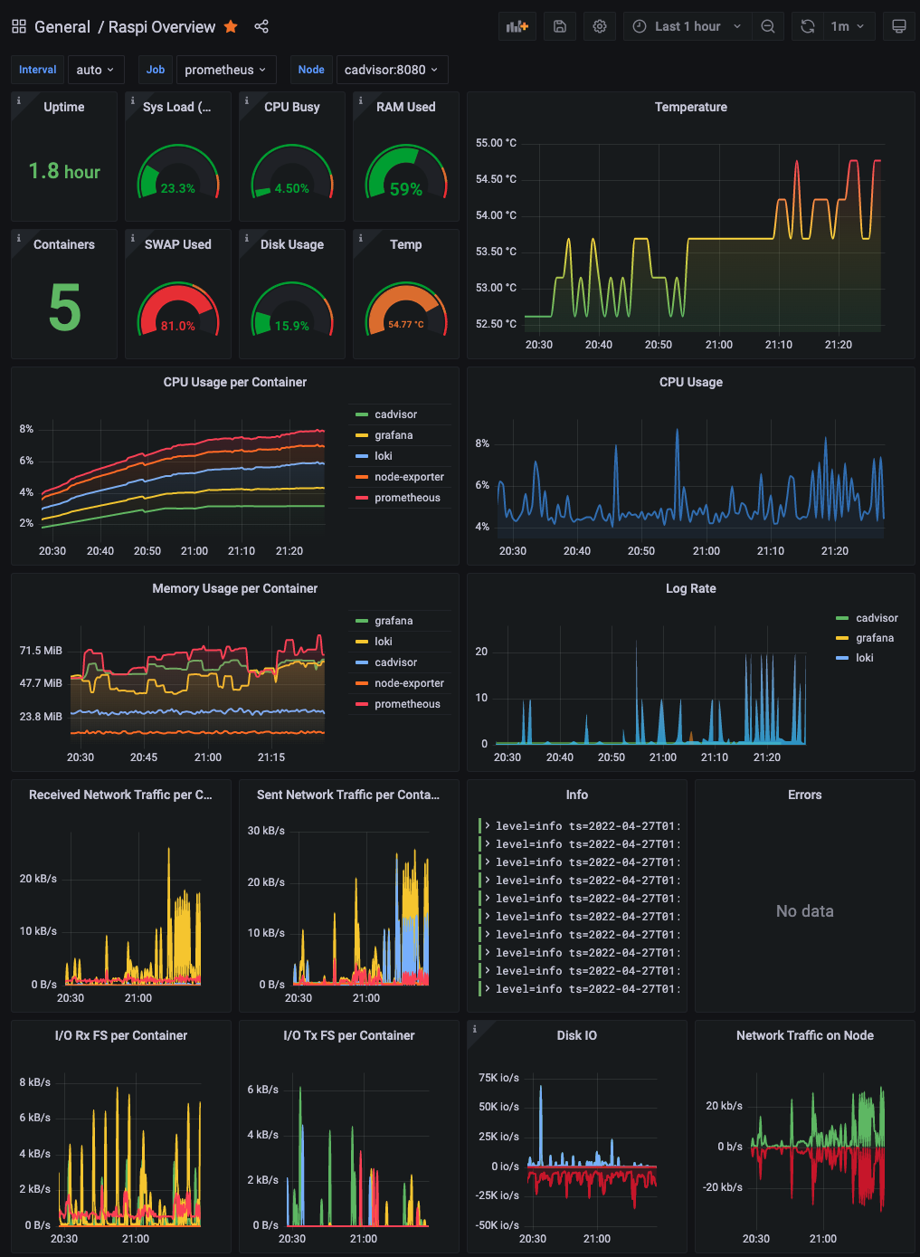 GitHub - evanofslack/raspi-services: Containerized services for ...