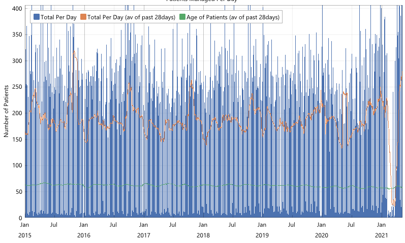 Lock the pixel:data scaling ratio to whole number values to minimise ...