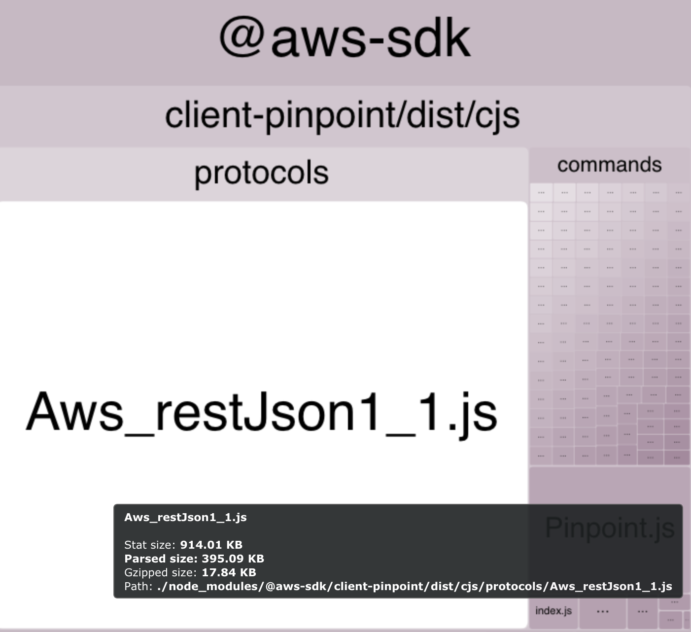 All commands for a client are getting included in the bundle · Issue #823 · aws/aws-sdk-js-v3 ...
