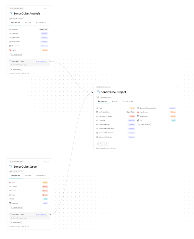 [Enhancement] [Integration] [Sonar Qube] - Update raw data and default blueprints · Issue #80 ...