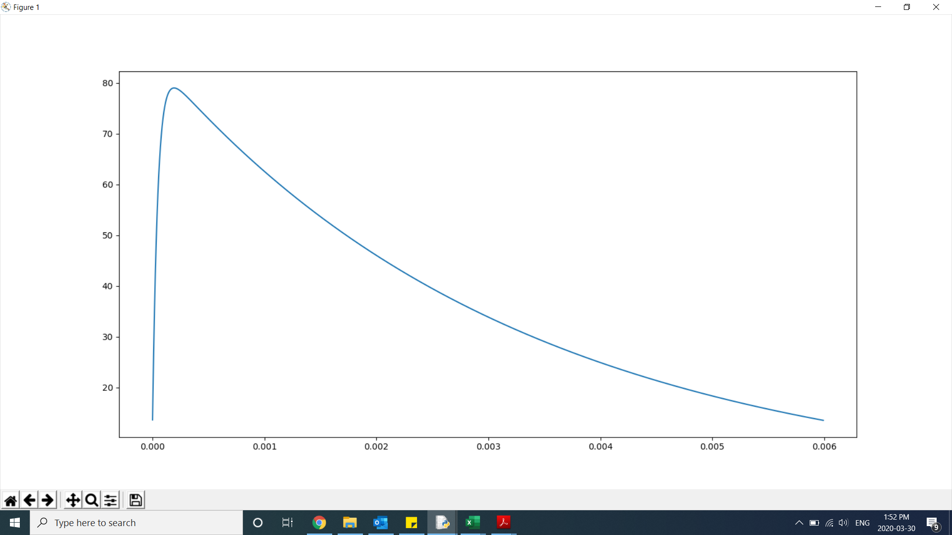 Uploading Waveform to Tektronix AFG1062 using Python 3.7 and Pyvisa · Issue #503 · pyvisa/pyvisa ...