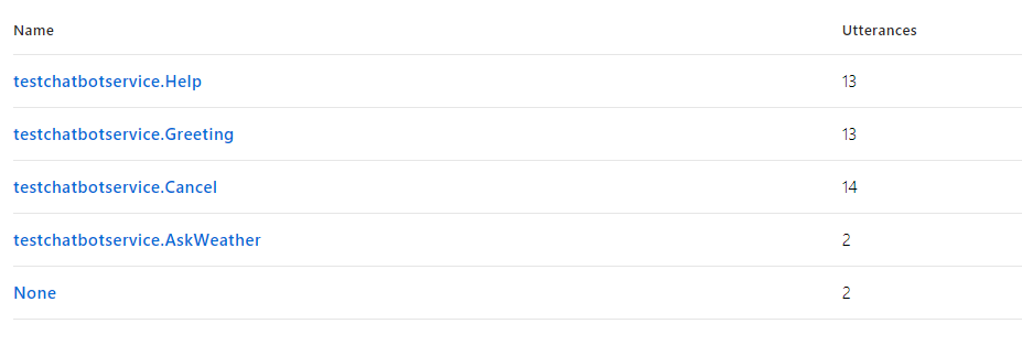 Exception: The given key was not present in the dictionary. · Issue #4015 · microsoft ...