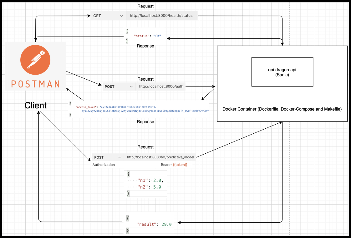GitHub - CEAC33/opi-dragon-api