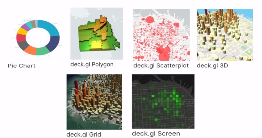 GitHub - CEAC33/apache-superset-for-data-engineers