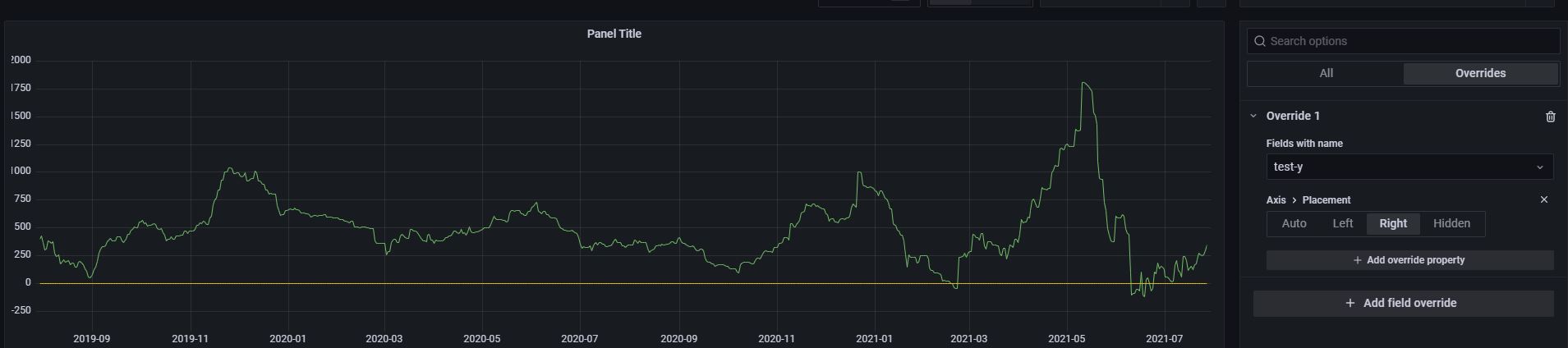 Axis Right Override Not Work In Mysql Datasource · Issue 37323 · Grafana Grafana · Github