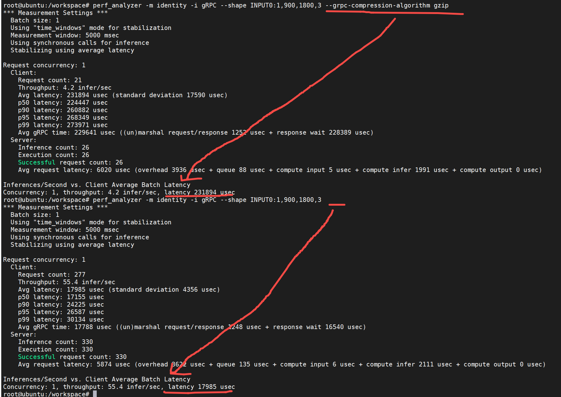 Grpc compression increases the latency quite a lot? · Issue #4131 · triton-inference-server ...