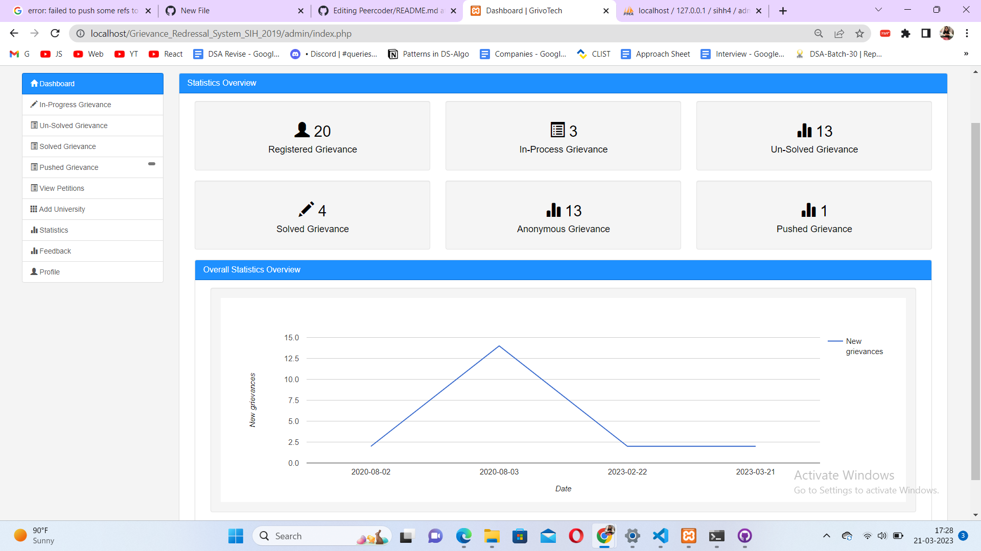 GitHub - Invocoder/Grivotech