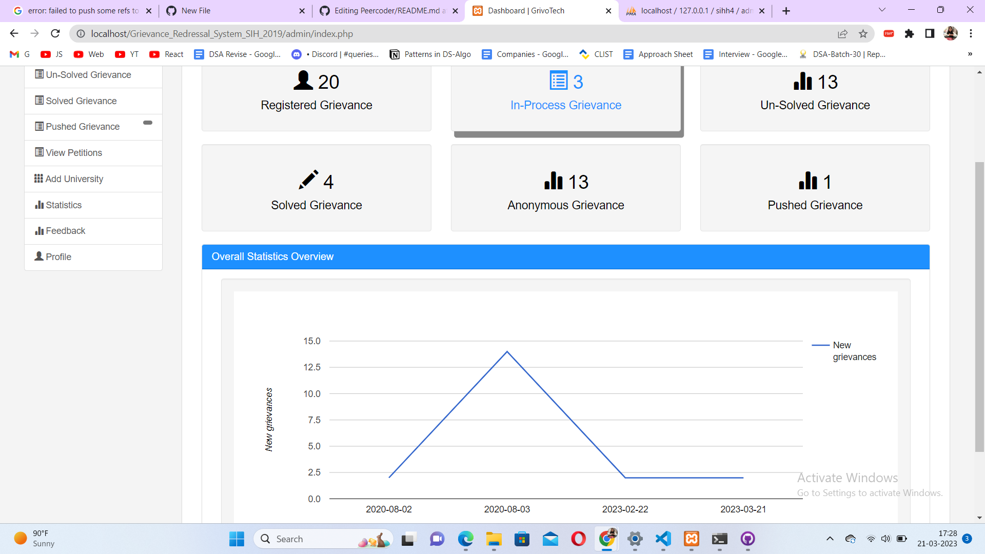GitHub - Invocoder/Grivotech