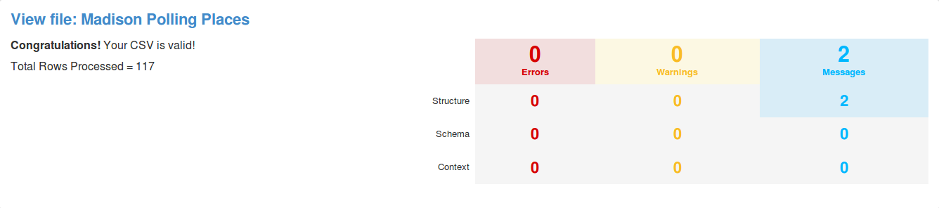 Epic: Data Quality Validation · Issue #2608 · GetDKAN/dkan · GitHub
