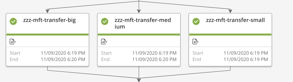 GitHub - Regardtj/Control-M-SaaS-File-Transfer: This is a Repo for ...