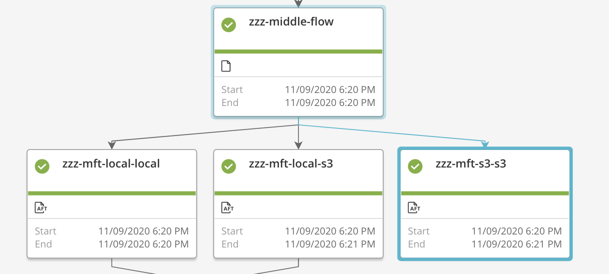 GitHub - Regardtj/Control-M-SaaS-File-Transfer: This is a Repo for ...