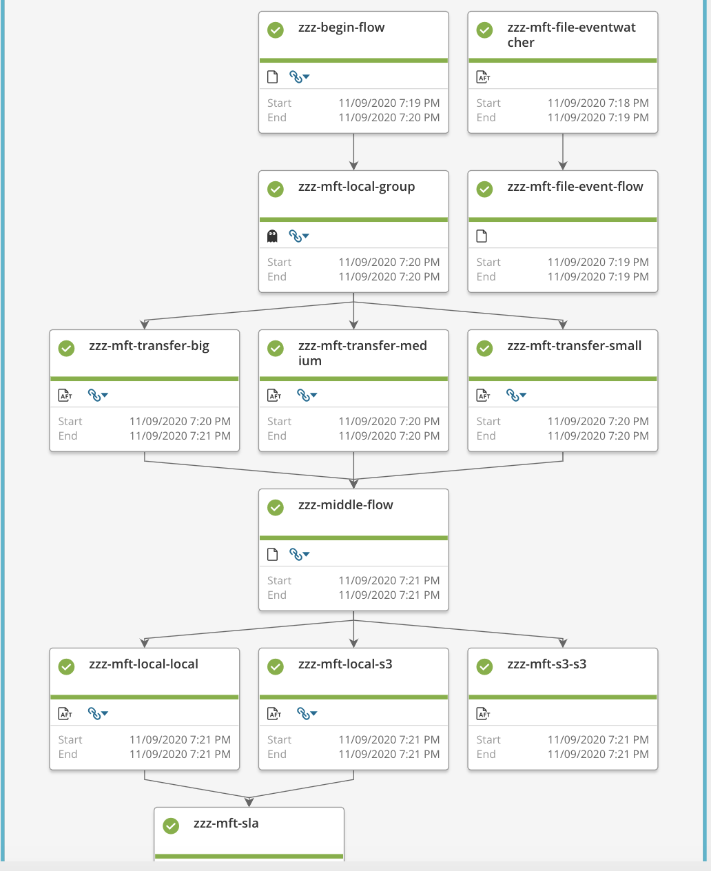 GitHub - Regardtj/Control-M-SaaS-File-Transfer: This is a Repo for Control-M Managed File ...