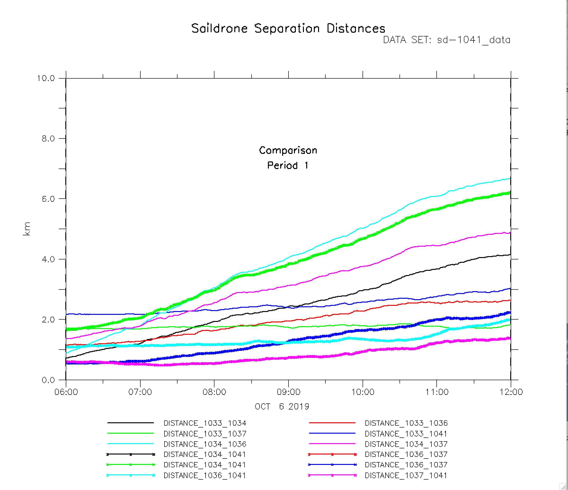line-plot legend for PLOT/OVER overlays · Issue #1960 · NOAA-PMEL ...