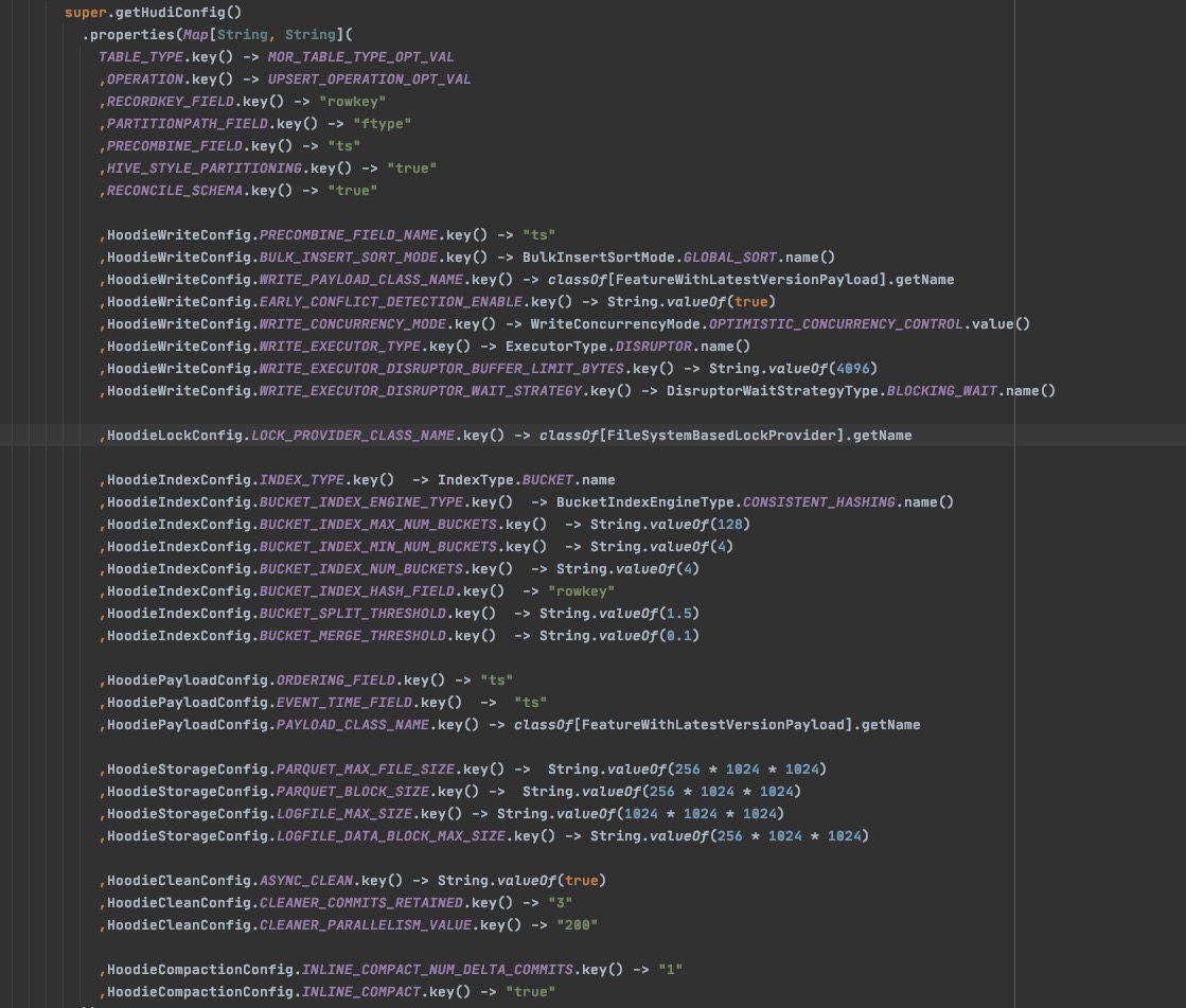 org.apache.hudi.exception.HoodieIOException: Could not check if hdfs:/user/hive/warehouse/xxx is ...