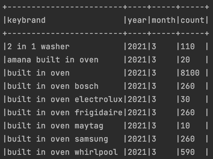 Please share the sample code for keywords containing non-alphabetic ...