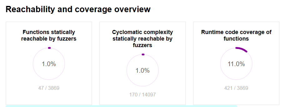 Numpy Getting Included In Coverage Numbers When Imported · Issue 1024 · Ossffuzz Introspector 