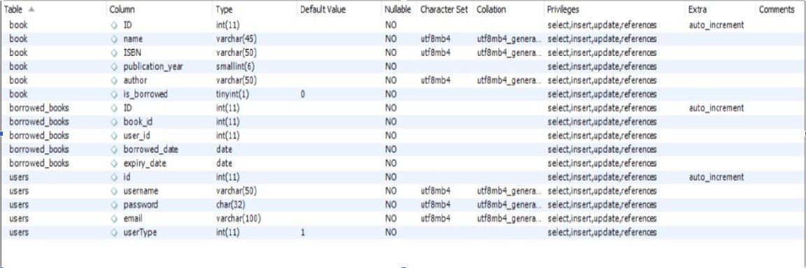 GitHub - MahmoudHendi1/University-Library-Management-System: A Library ...