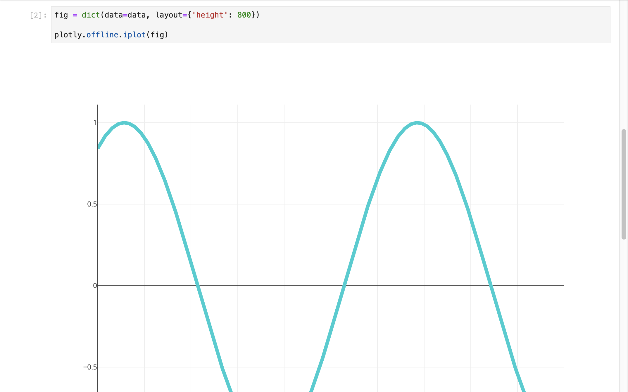 plotly scatterplot cutted · Issue #93 · jupyterlab/jupyter-renderers · GitHub