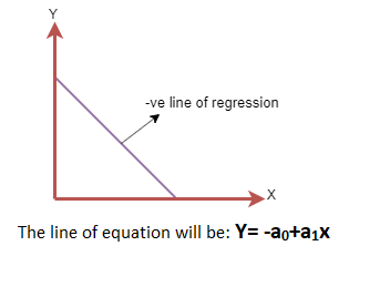 GitHub - chandan-vijayadeva/Linear-Regression