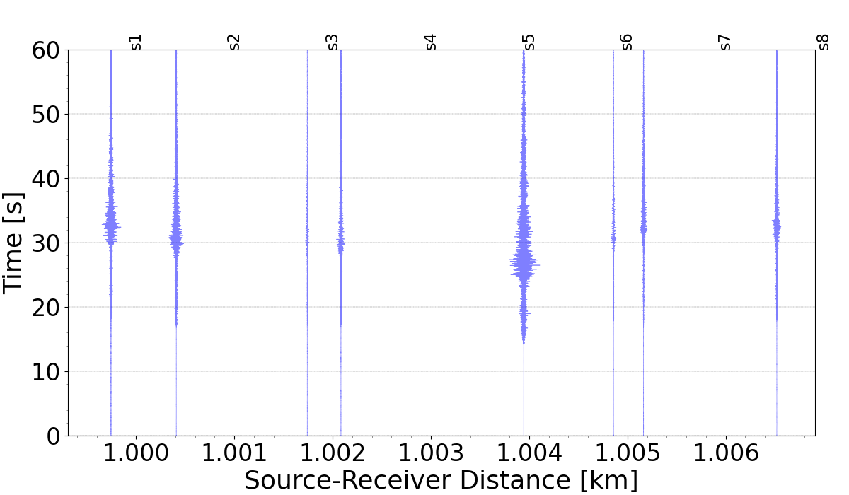 Issue With Section Plot X Axis Distances Shifting When Plotting · Issue 2777 · Obspyobspy · Github