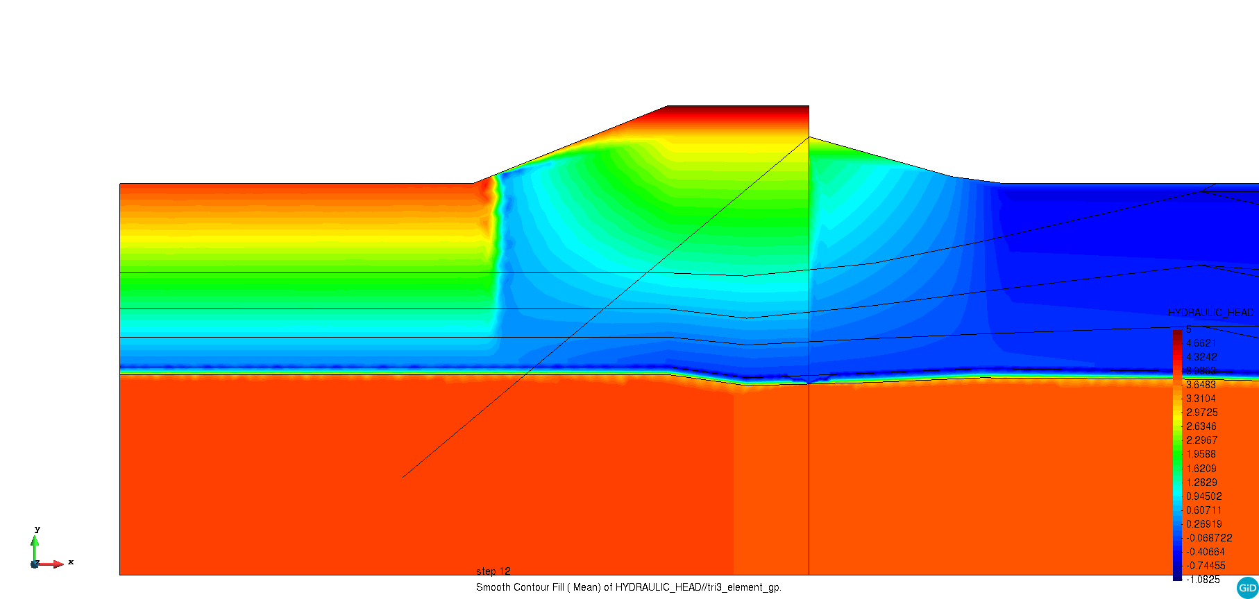 [GeoMechanicsApplication] Combination of head line and water line does not result in expected ...