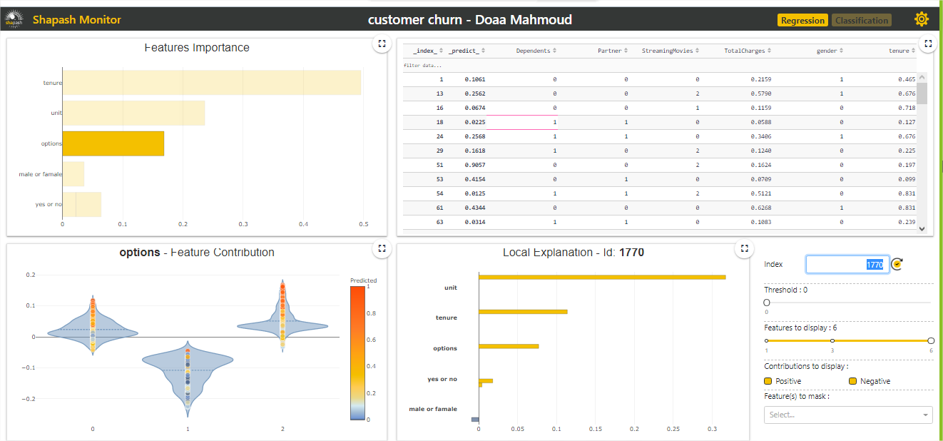 GitHub - theshreyansh/Customer-Churn-Machine-Learning-Model-Explainer ... GitHub - theshreyansh/Customer-Churn-Machine-Learning-Model-Explainer ...
