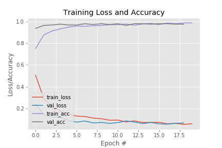 GitHub - pratham-gupta/Facemask-detection-tensorflow