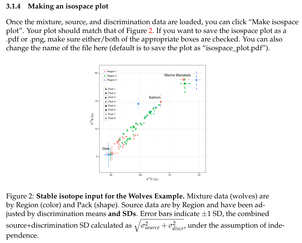 Should source values change when creating isoplots? · Issue #264 · brianstock/MixSIAR · GitHub
