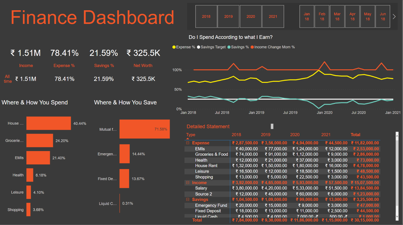 GitHub - ani555555/Finance-Dashboard-with-PowerBi
