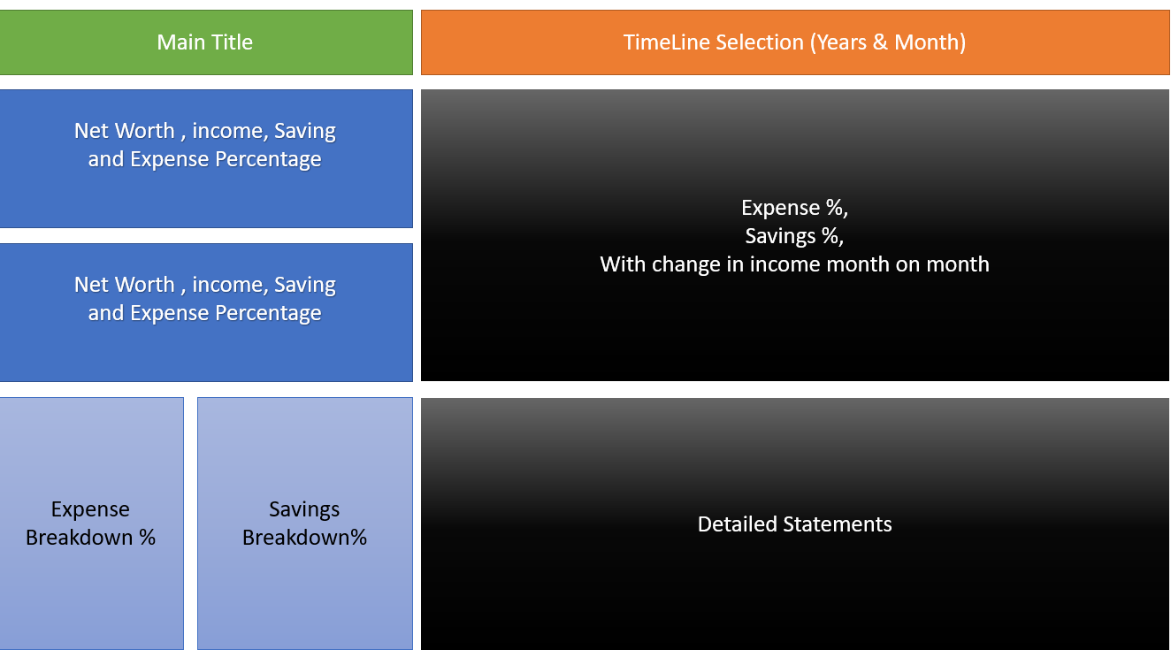 GitHub - ani555555/Finance-Dashboard-with-PowerBi