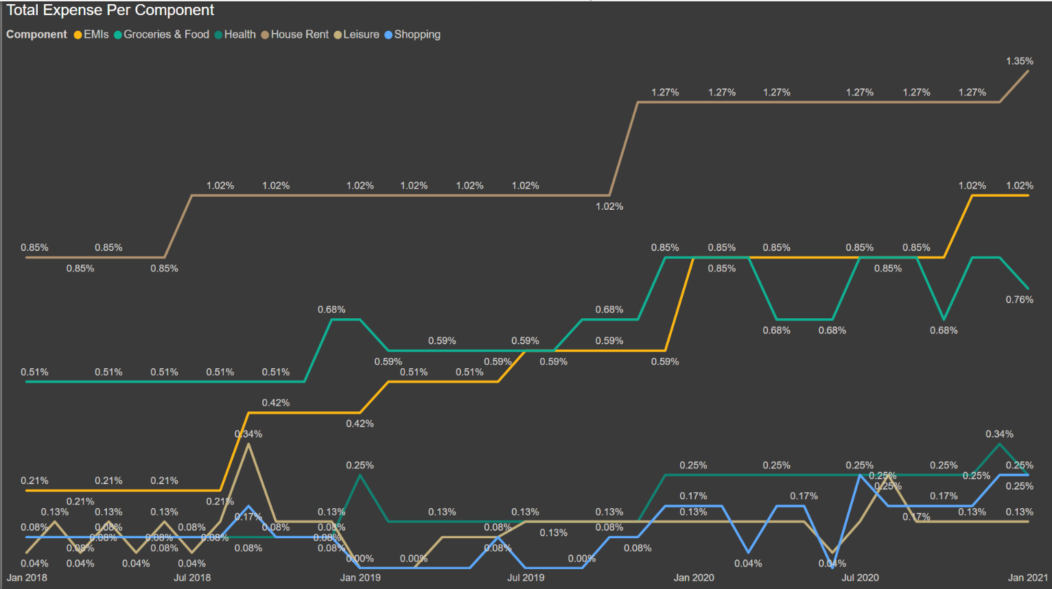 GitHub - ani555555/Finance-Dashboard-with-PowerBi