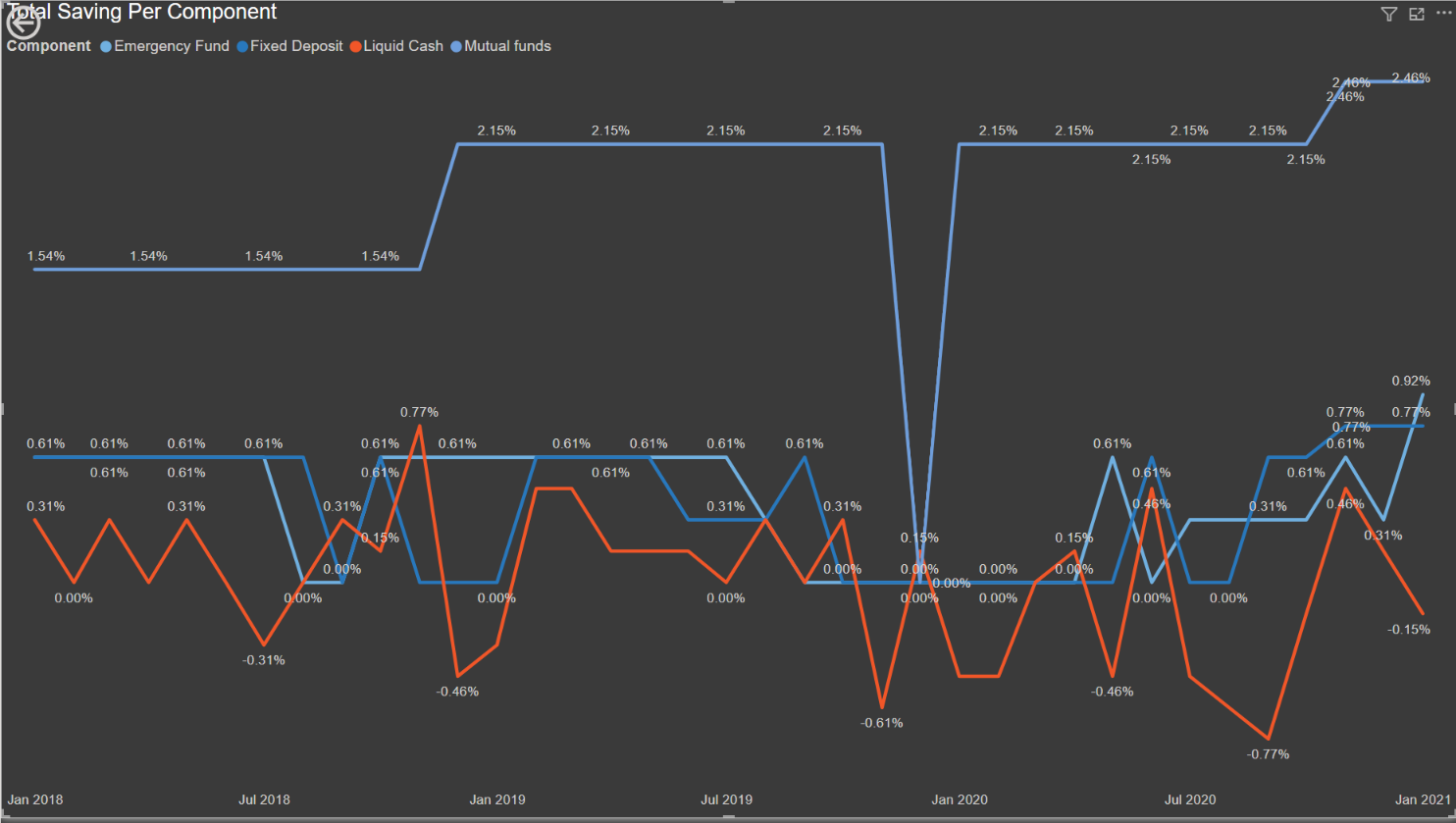 GitHub - ani555555/Finance-Dashboard-with-PowerBi