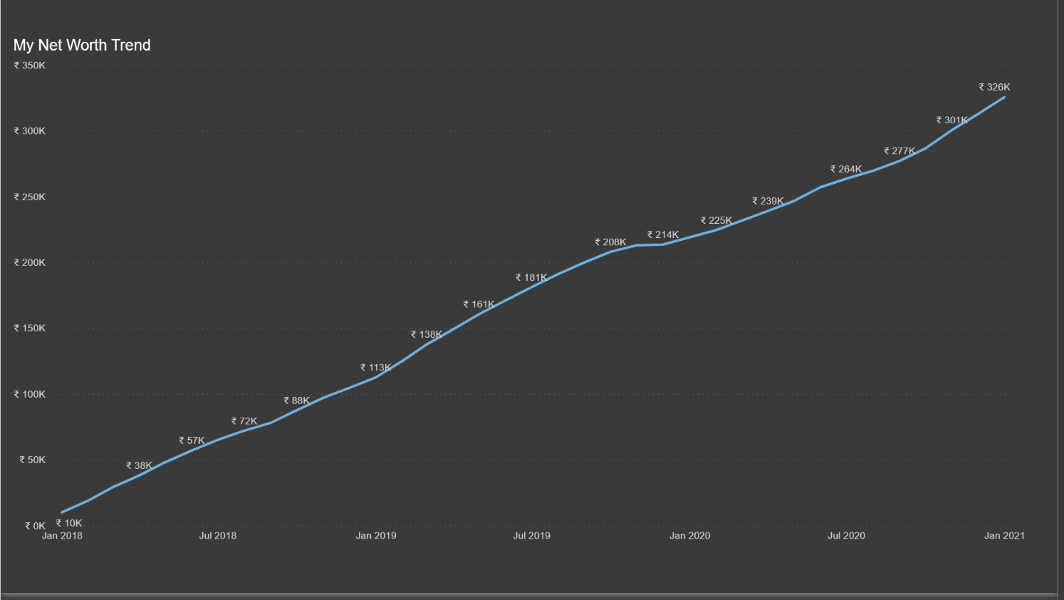 GitHub - ani555555/Finance-Dashboard-with-PowerBi