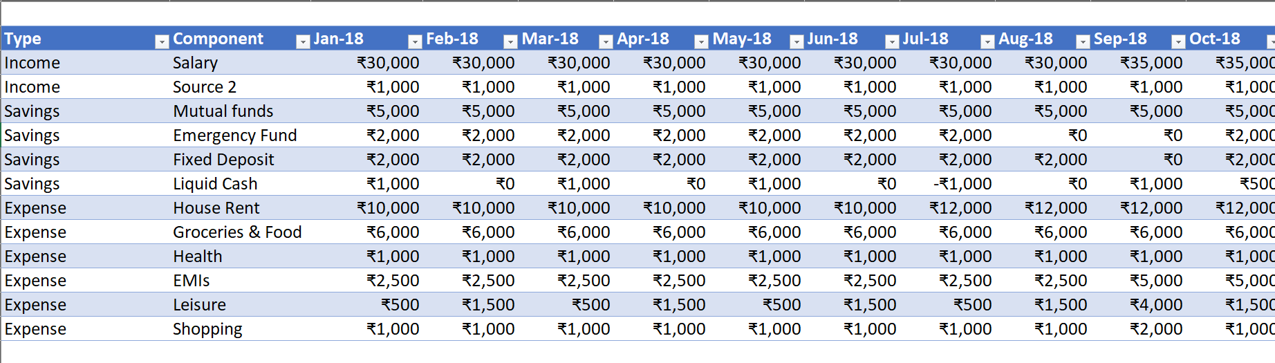 GitHub - ani555555/Finance-Dashboard-with-PowerBi