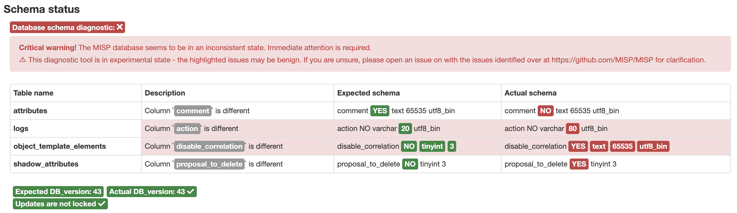 [2.4.118] Critical warning! The MISP database seems to be in an inconsistent state. Immediate ...