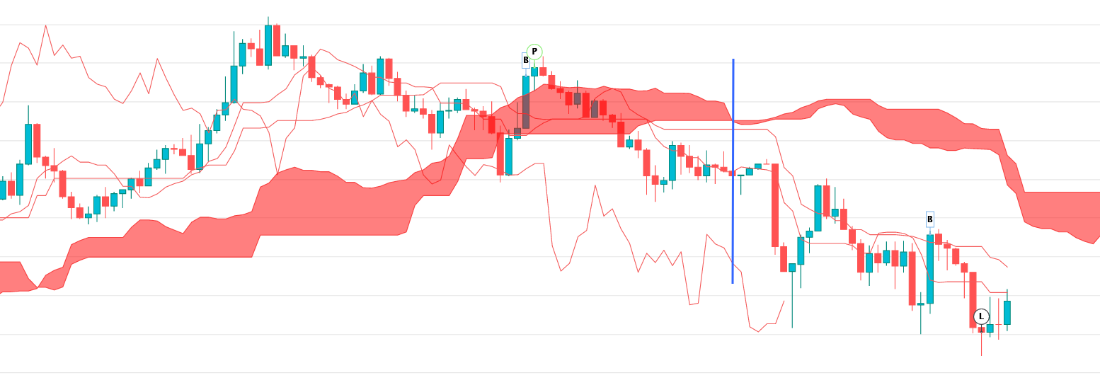 ichimoku cloud · Issue #17664 · highcharts/highcharts · GitHub