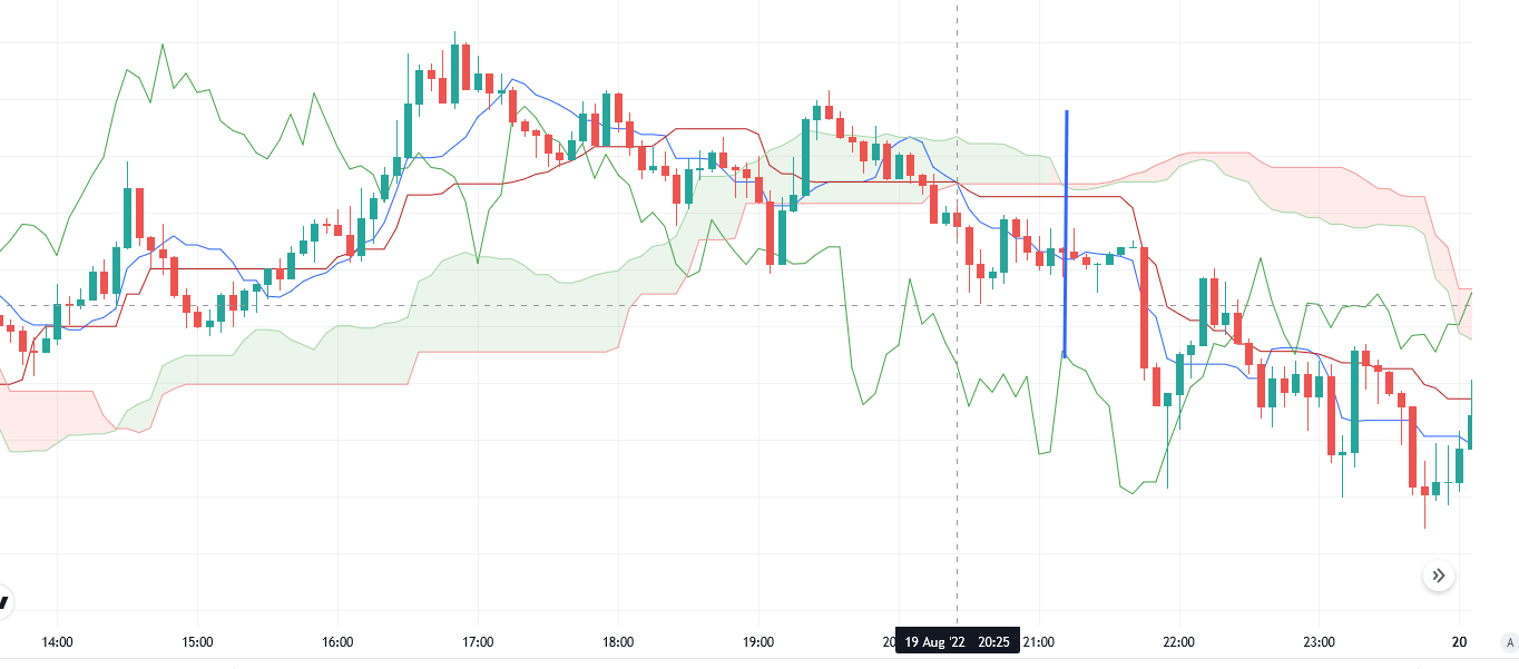ichimoku cloud · Issue #17664 · highcharts/highcharts · GitHub ichimoku cloud · Issue #17664 · highcharts/highcharts · GitHub