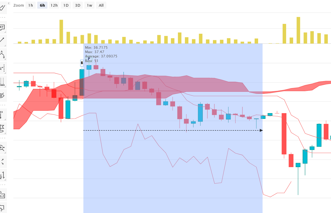 ichimoku cloud displacement · Issue #17665 · highcharts/highcharts · GitHub