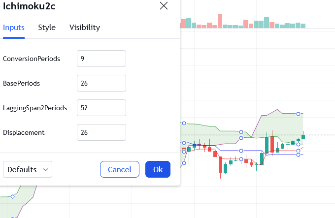 ichimoku cloud displacement · Issue #17665 · highcharts/highcharts · GitHub