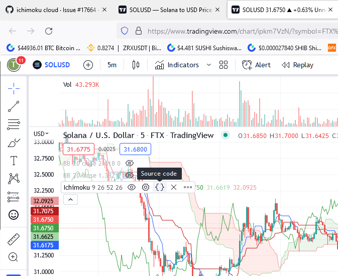ichimoku cloud · Issue #17664 · highcharts/highcharts · GitHub