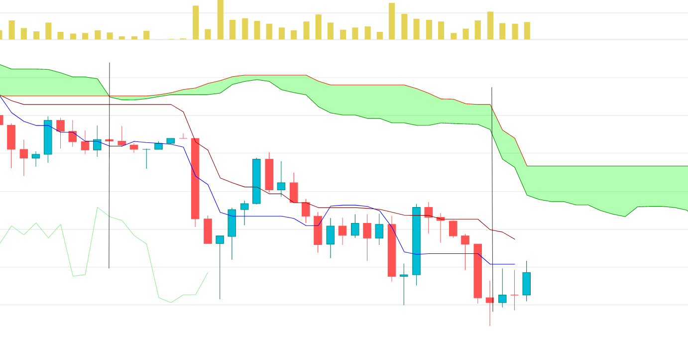ichimoku cloud · Issue #17664 · highcharts/highcharts · GitHub