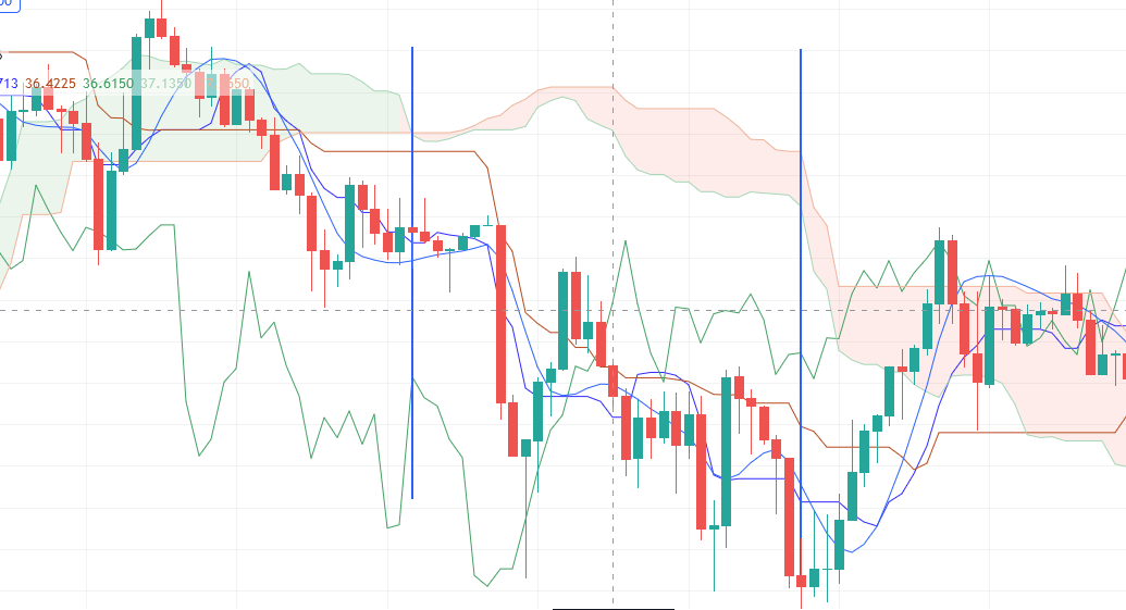ichimoku cloud · Issue #17664 · highcharts/highcharts · GitHub