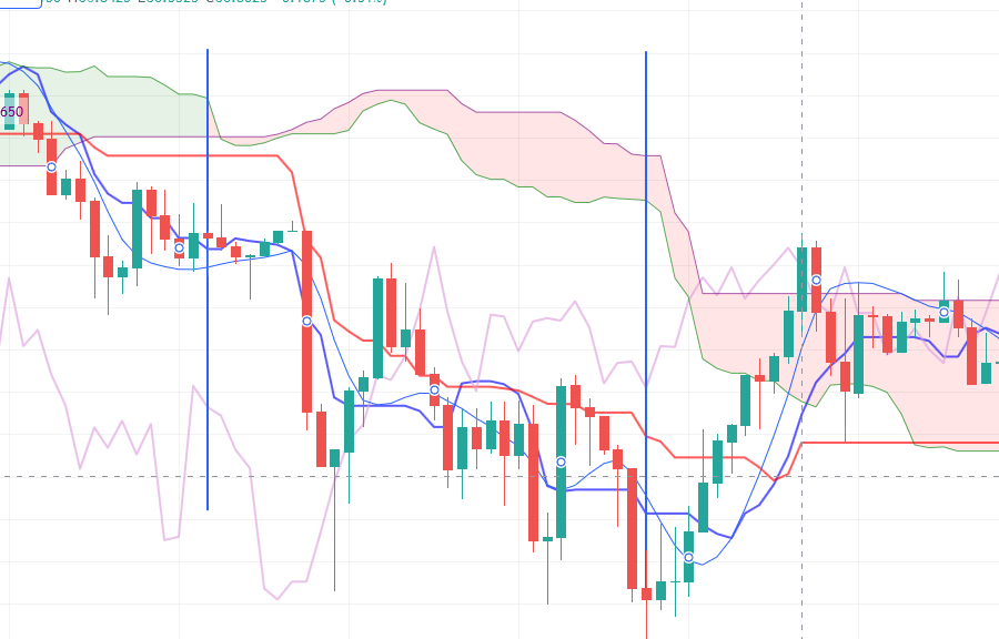 ichimoku cloud · Issue #17664 · highcharts/highcharts · GitHub