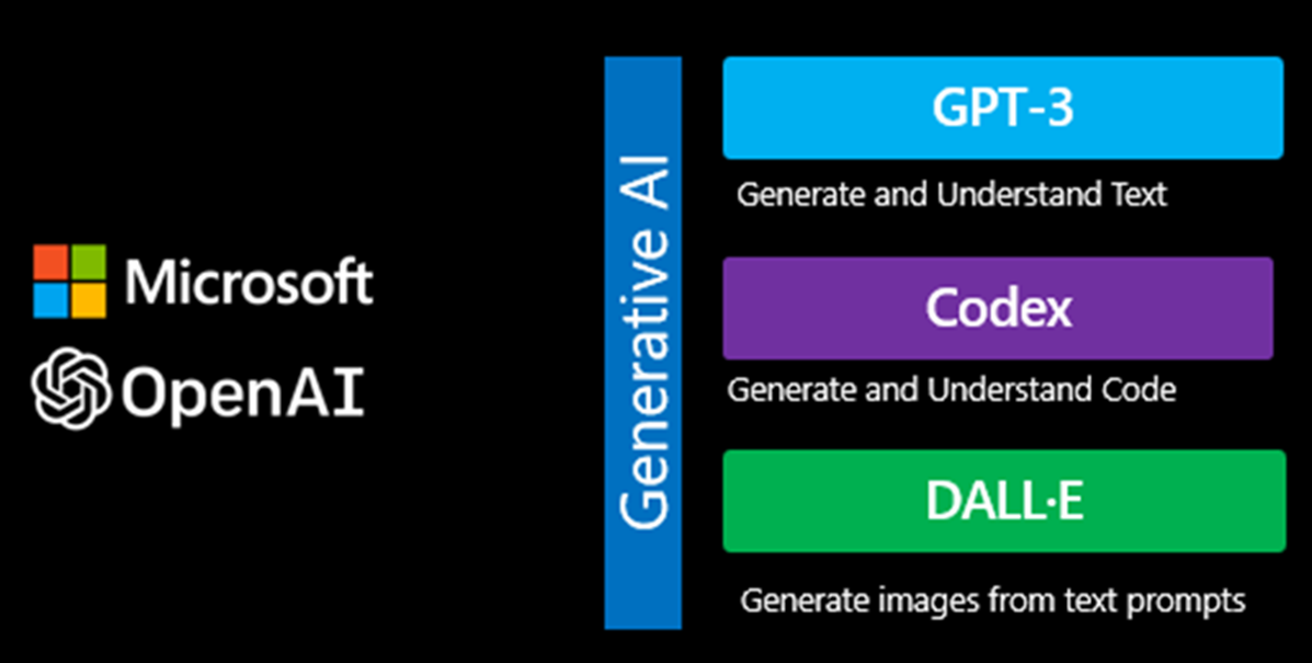 GitHub - digitalinnovationone/dio-azureOpenAI: Conteudo do projeto Azure OpenAI