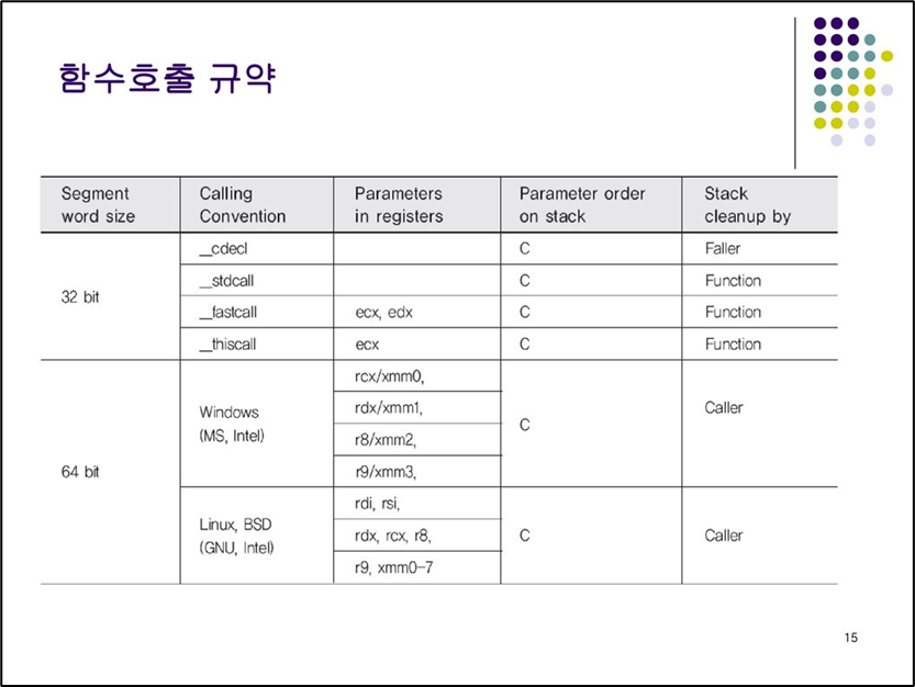 Developer Jay [computerscience] 함수호출 규약 어셈블리 분석 포함
